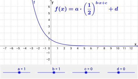 Exponentialfunktion Parameter Geogebra