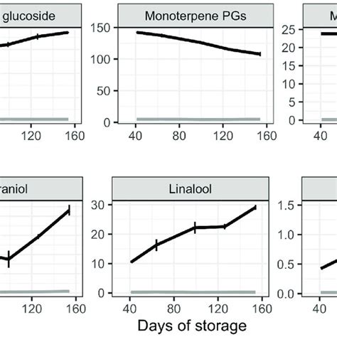 Calibration And Validation Data For The Membrane Assisted Solvent