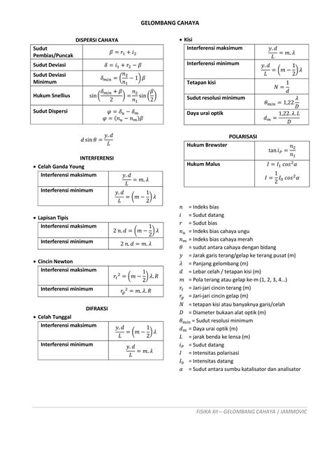 Kumpulan Rumus Gelombang Cahaya Xii Pdf
