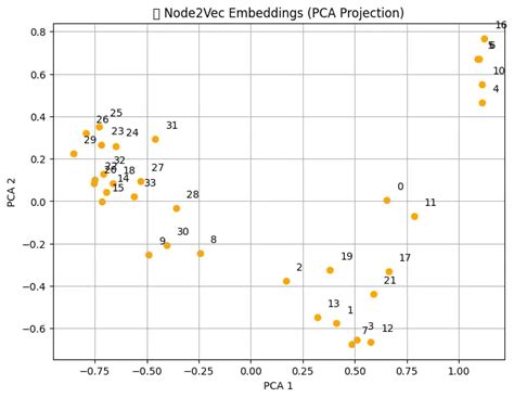 14 Powerful Techniques Defining The Evolution Of Embedding Analytics