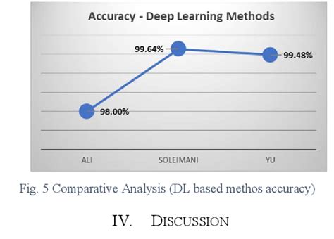 Figure 4 From Comparative Analysis Of Different Preprocessing Techniques For Digital Mammograms