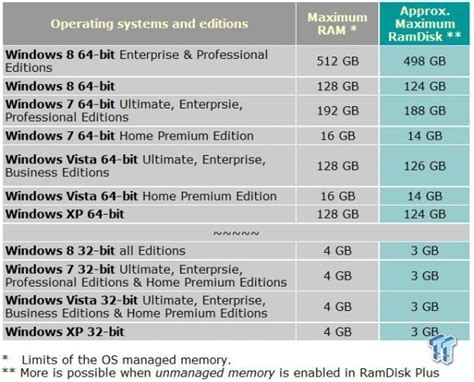 Superspeed Ramdisk Plus 11 Software Review