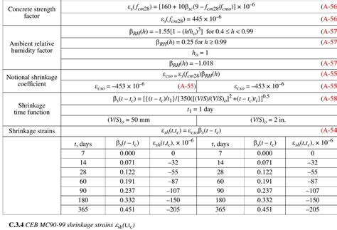 Table 38 Guide For Modeling And Calculating Shrinkage And