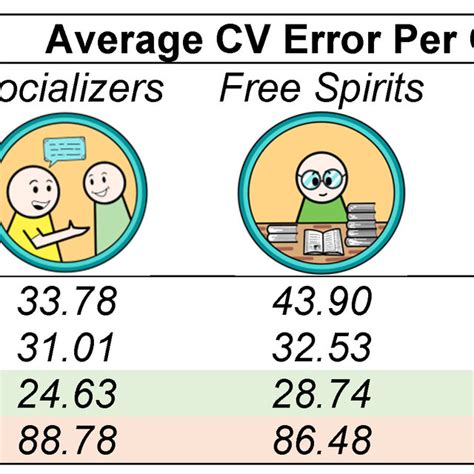 Predicting The Most Dominant Hexad Type Of Users Philanthropists