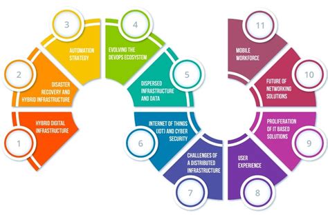Infrastructure Organization And Logical Organization In Cloud Computing By H Rsh Li R Ut Medium