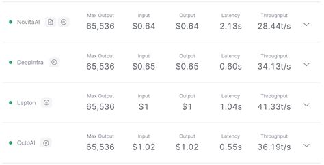 comprehensive guide to llm api pricing choose the best for your needs