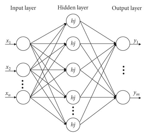 Subway Sudden Passenger Flow Prediction Method Based On Two Factors