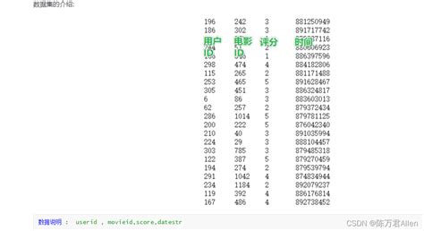 [博学谷学习记录] 超强总结，用心分享 pyspark sql3 hive查询大于平均分的电影的数量 csdn博客