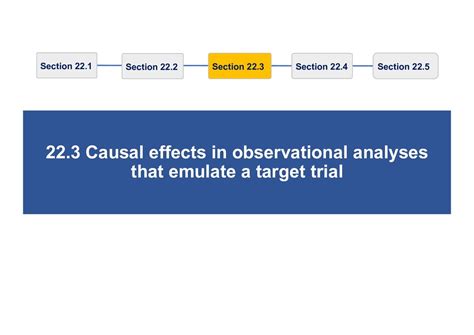 Target Trial Emulation Causal Inference What If Chapter 22 Speaker Deck