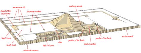 The First Pyramid At Emaze Presentation