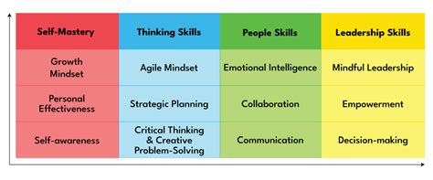 Professional Development Competency Model Polwel Co Operative Society