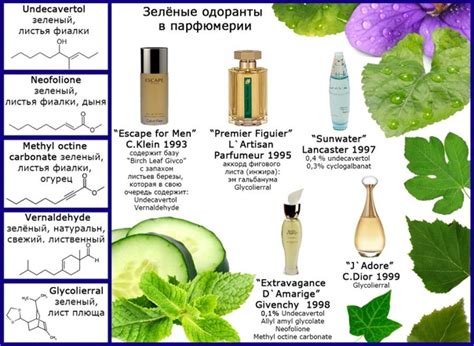 Химия и парфюмерия | ВКонтакте