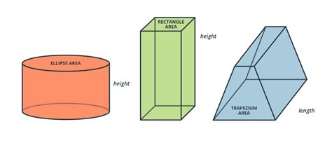 Volume Mathematical Reasoning And Investigation
