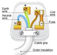 How Do I Replace A Fuse In A Plug