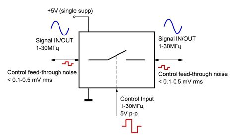 Looking For Bilateral Switch Qanda Switches Multiplexers Engineerzone