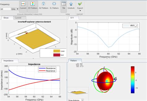 Blog Microstrip Patch Antenna Array Matlab Helper
