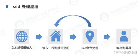 Linux——sed和awklinux Sed Awk Csdn博客