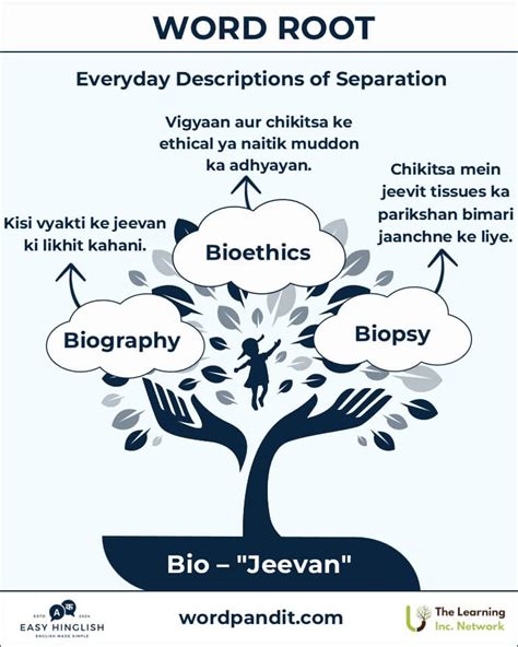 Word Root Bio Easyhinglish