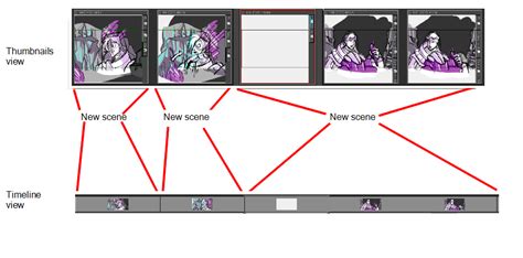 Storyboard Pro 20 Online Help Creating Scenes
