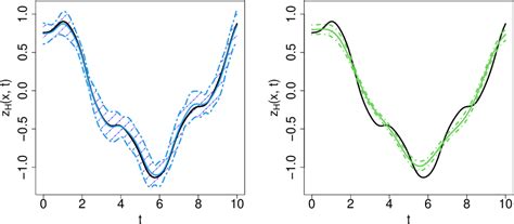 Figure From Multifidelity Surrogate Modeling For Time Series Outputs Semantic Scholar
