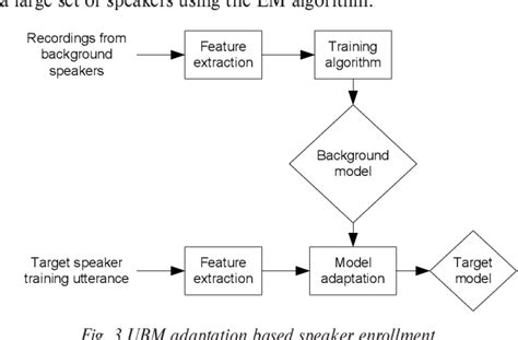 Figure 3 From An Impact Of Narrowband Speech Codec Mismatch On A