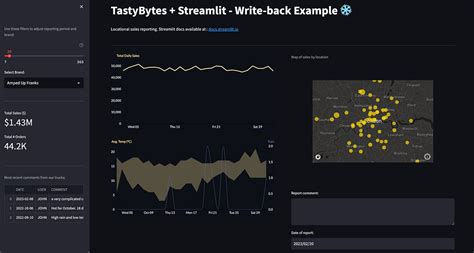 Snowflake Write Back Applications In 5 Easy Steps With Streamlit By Tom Christian Streamlit