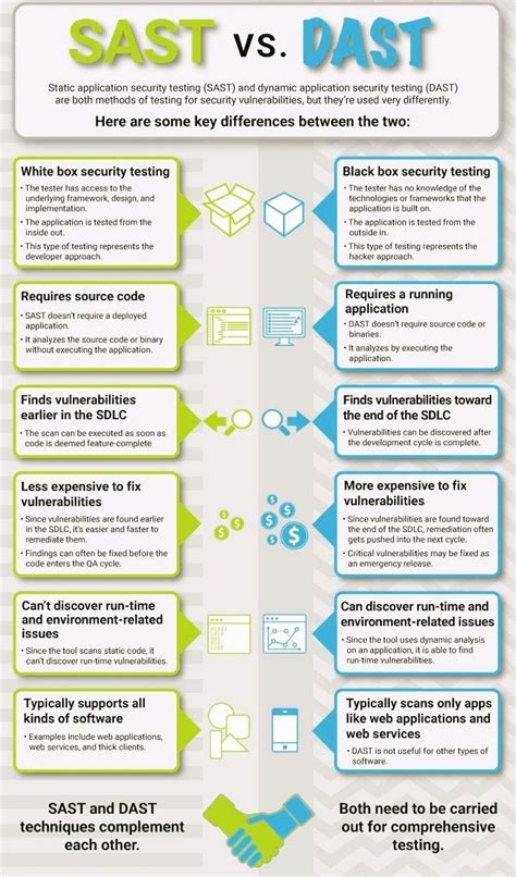 Harshil Patel On Linkedin Sdlc Cyber Coding