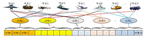 【好文推荐】空中计算在指挥控制数据链中的应用 csdn博客