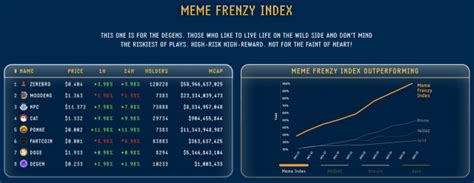 Foremost Meme Index Presale To Skyrocket As Sec Approves New Etfs
