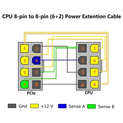 Pcie Motherboard Connector Pinout Everything You Need To Know