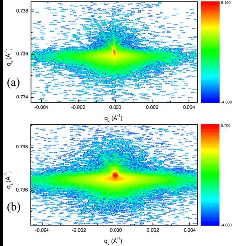 X Ray Reciprocal Space Maps Rsms Recorded Near Si 004 Reciprocal