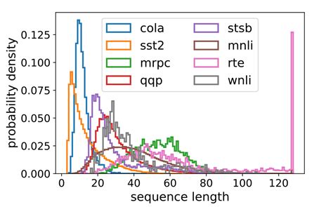 Efficient Deep Learning A Comprehensive Overview Of Optimization Techniques