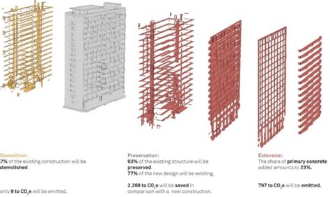 Demolition Preservation Extension © Sauerbruch Hutton Download