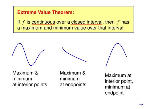Optimisation Extreme Values Of Functions Ppt Download