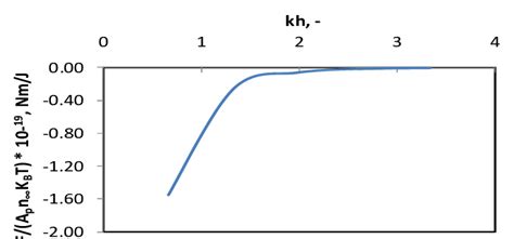 Electrostatic Double Layer Forces Between Two Constant Potential