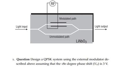 Solved Modulated Path Light Input Light Output Unmodulated Chegg