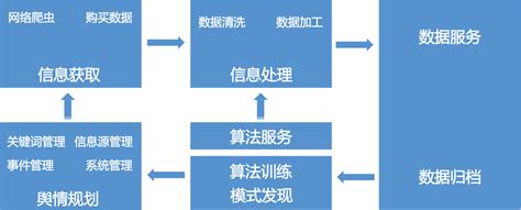 基于实时计算（flink）打造舆情分析平台——新华智云 程序员大本营
