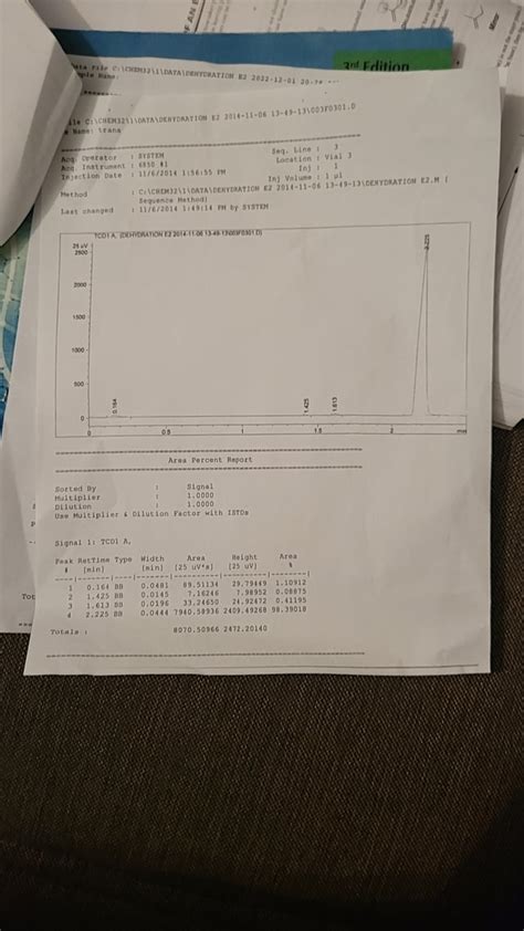 Interpreting Gc Graph Rchemhelp