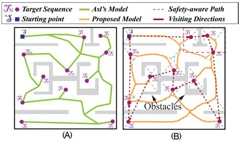 A Node Selection Algorithm To Graph Based Multi Waypoint Optimization Navigation And Mapping