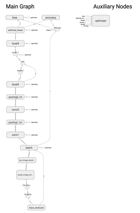 Github Vansonccec601 Miniproject2 Use The Tensorflow To Recognize