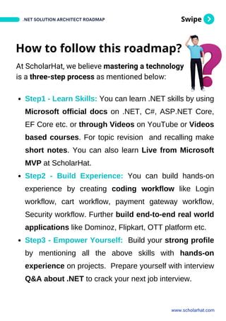 Dot NET Solution Architect Roadmap By Scholarhat PDF PDF Web Development Internet