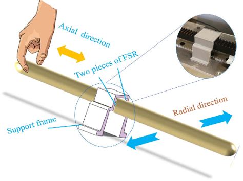 Figure 1 From A Bimodal Detection Based Tremor Suppression System For