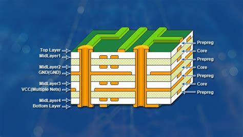 Layer Stackup Venture Elctronics