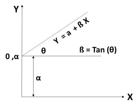 Linear Regression Equation Boufenesh Download Scientific Diagram