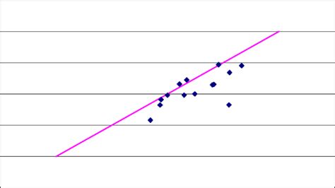 Model Validation Observed Vs Predicted Runoff Download Scientific Diagram