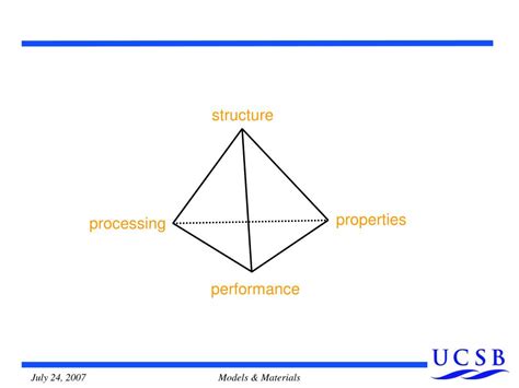 Ppt An Brief Introduction To Materials Science And Engineering Powerpoint Presentation Id
