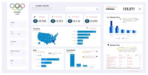 Ukeme Matthew On Linkedin Datafam Datavisualization Powerbi