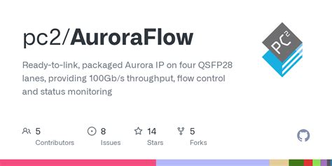 Github Pc2auroraflow Ready To Link Packaged Aurora Ip On Four