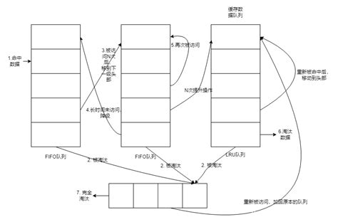 Redis的内存淘汰策略分析