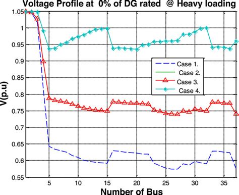 metaheuristic‐based graded objective function strategy for optimal